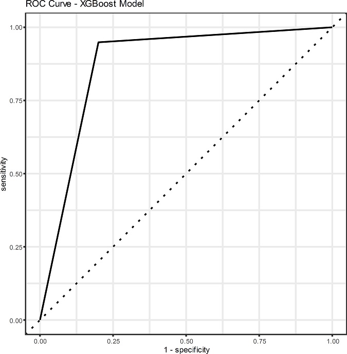 An Integrative Model to Predict Product Replacement Using Deep Learning ...