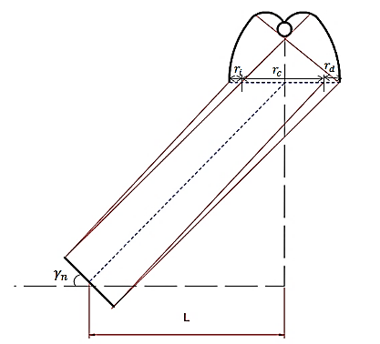 Design, construction and evaluation of a Fresnel Linear Concentrator ...