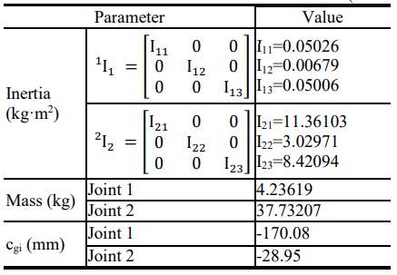 PID Control for a Two-Axis Orientable Solar Panel System