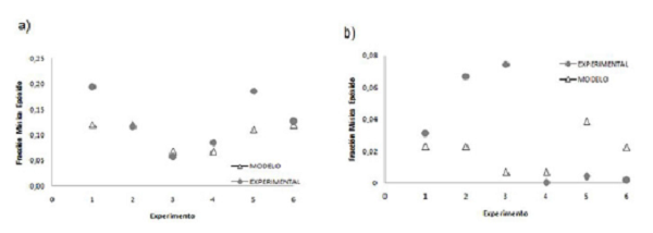 Simulación y validación de modelos de destilación por lotes usando ...