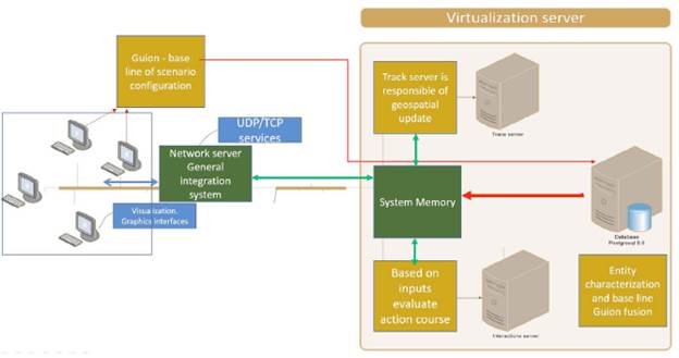 A Data Fusion System for Simulating Critical Scenarios and Decision-Making
