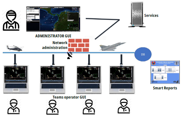 A Data Fusion System for Simulating Critical Scenarios and Decision-Making