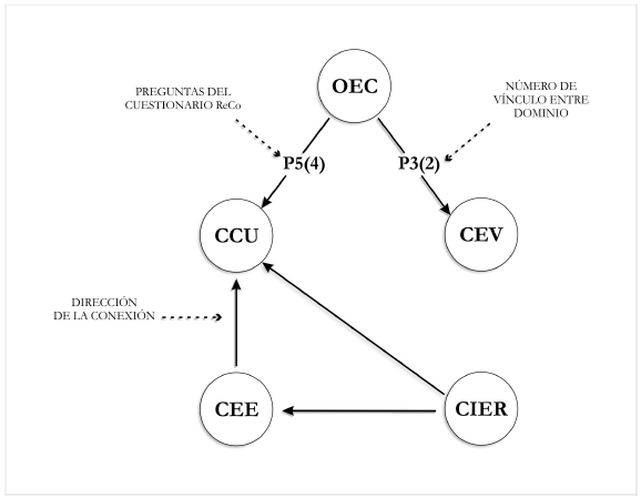 Mapa del conocimiento didáctico y modelo didáctico en profesionales del ...