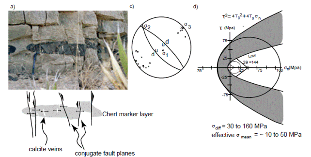 Paleostress and Geometric Analysis of the Southern Rio Grande Rift in ...