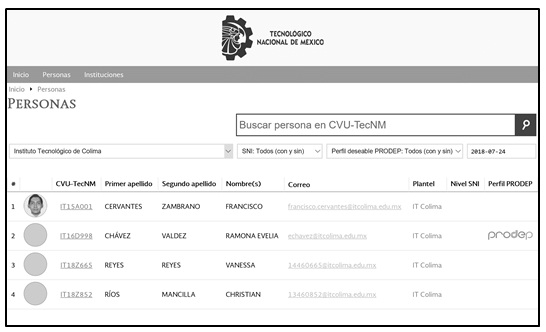 Búsqueda de Perfiles en CVU-TecNM con Diseño Orientado al Usuario