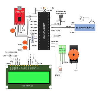 Una Guía Práctica para Desarrollar Equipo de Laboratorio con Arduino
