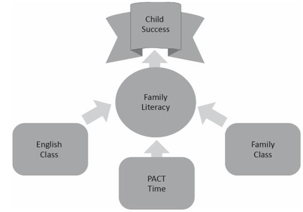 Welcoming ‘New’comers: Problematizing the Latina mothers’ experiences ...