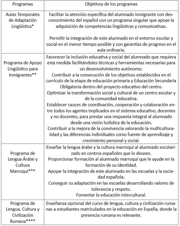 Recursos educativos para la atención del alumnado extranjero en Andalucía*