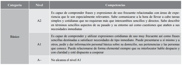 El valor agregado de la educación superior en la formación en segunda ...