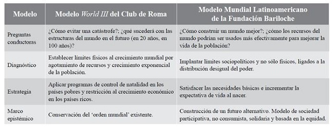 Complejidad, interdisciplina y política en la teoría de los sistemas complejos, de Rolando García1
