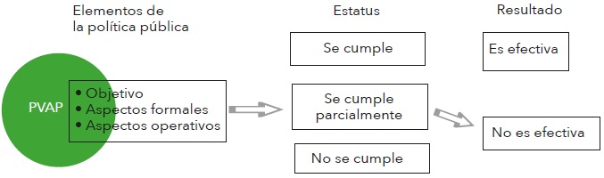 Gobernanza: vigilancia y participación en la Reserva de la Biosfera Los ...