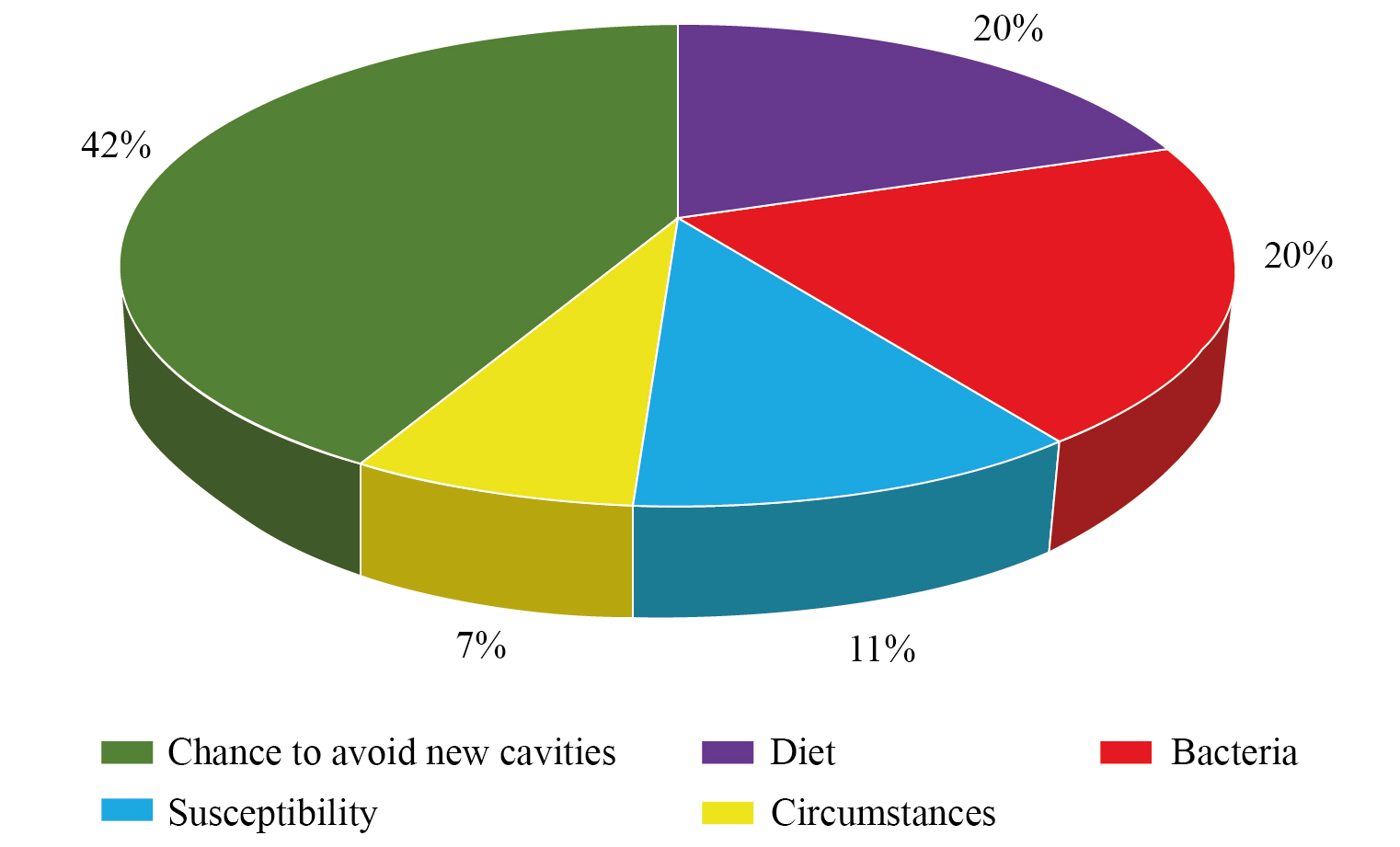 Evaluation of caries risk factors associated with pregnancy