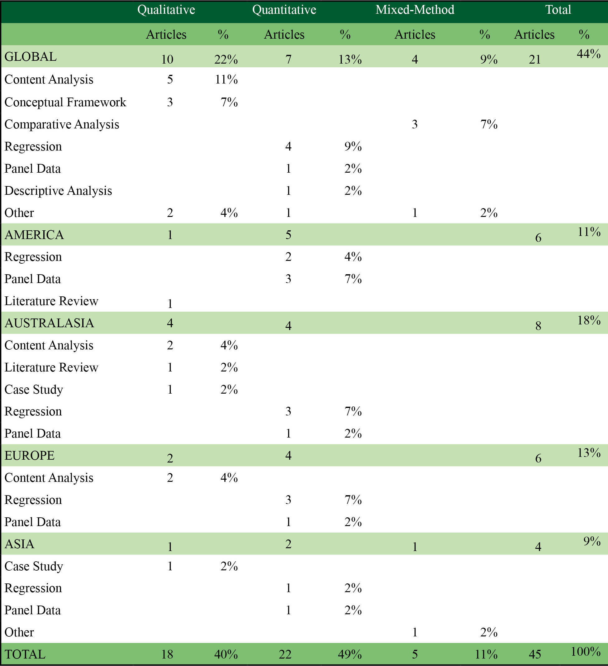 Corporate governance and climate change: policy, innovation, strategies ...