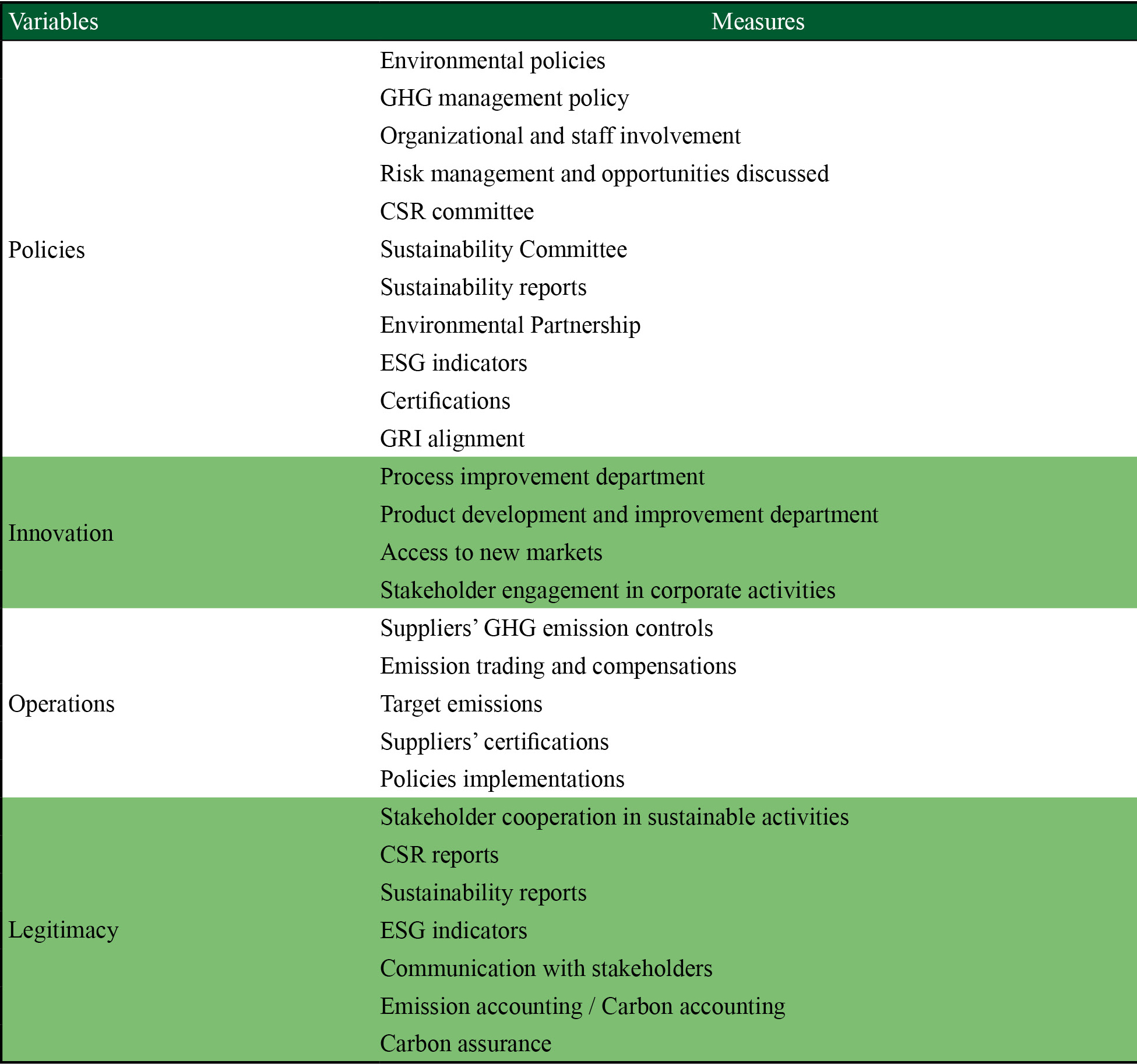 Corporate governance and climate change: policy, innovation, strategies ...