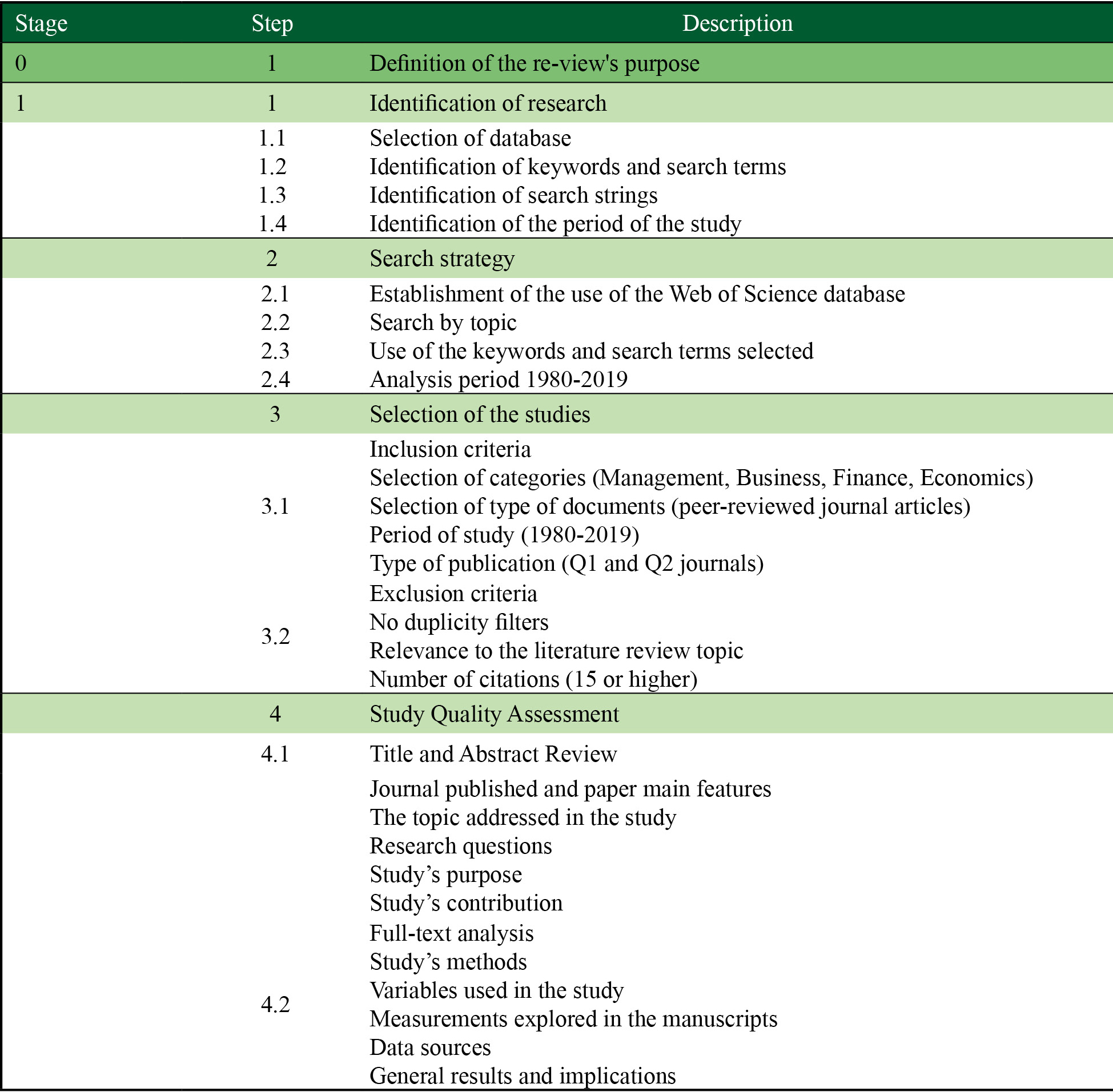 Corporate governance and climate change: policy, innovation, strategies ...