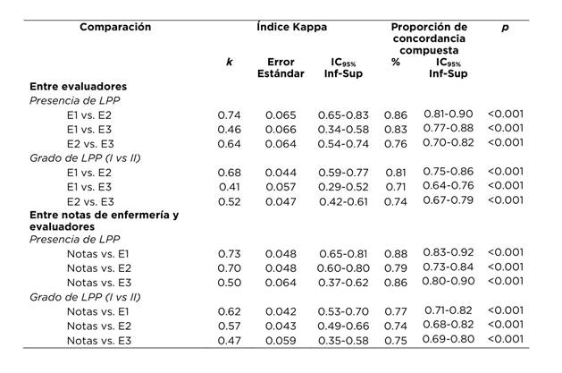 Digital Photography: a Tool for Nursing on the Assessment of Pressure ...