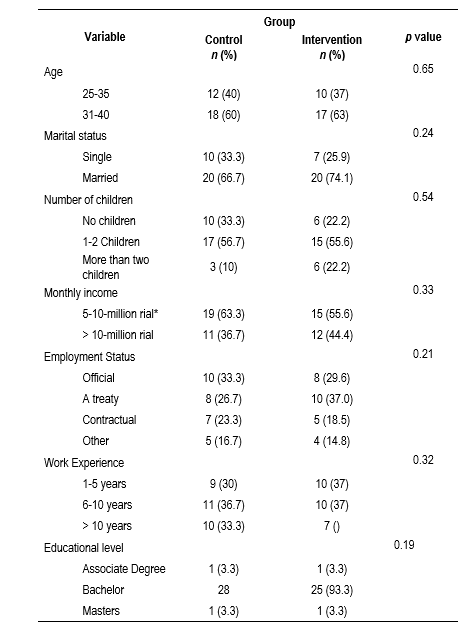 The Effect Of Aerobic Exercise On Occupational Stress Of Female Nurses