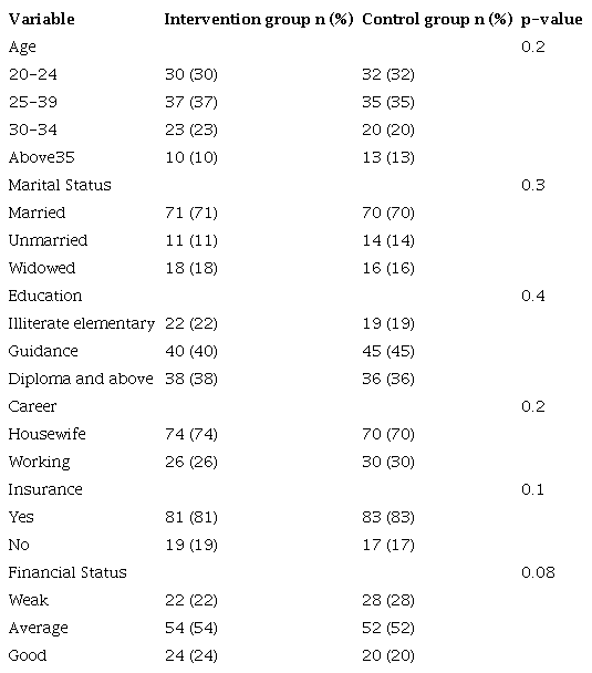 Effectiveness of the application of an educational program based on the Health Belief Model (HBM ...