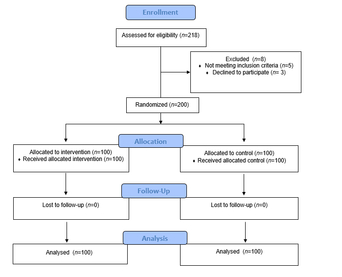 Effectiveness of the application of an educational program based on the Health Belief Model (HBM ...