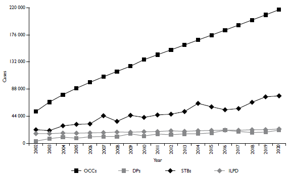 Estimating the indirect costs associated with the expected number of ...
