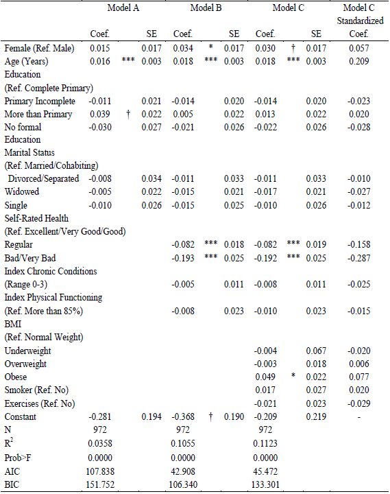 Subjective longevity in Latin America: the cases of Chile and Mexico
