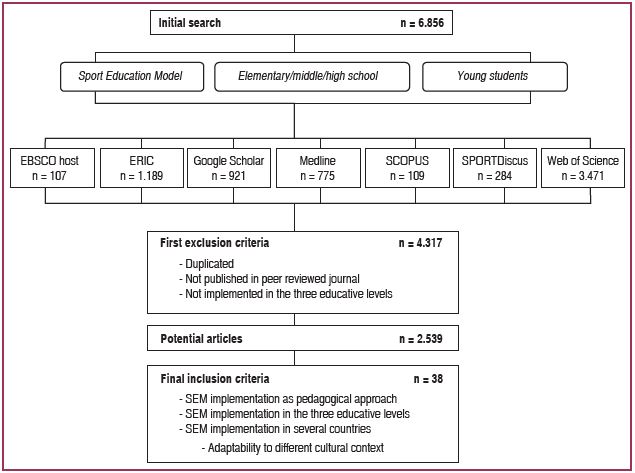 THE SPORT EDUCATION MODEL IN ELEMENTARY AND SECONDARY EDUCATION: A ...