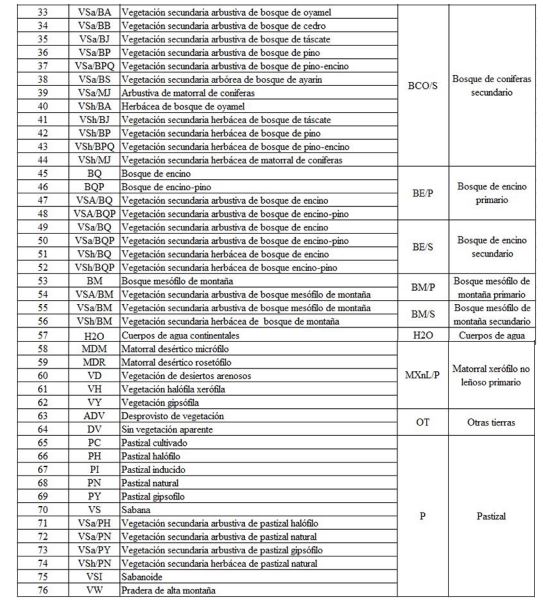 Impacto territorial del manejo forestal comunitario en la Sierra Norte ...
