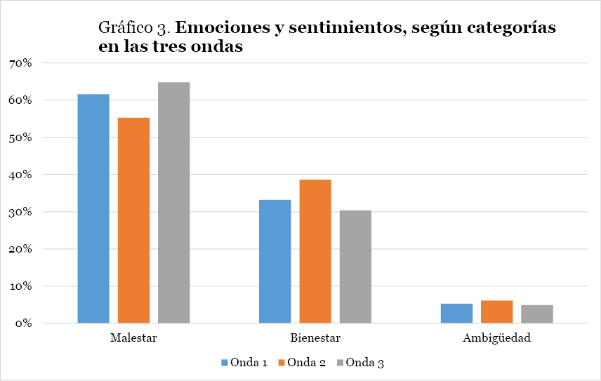 El pájaro en la jaula: Una exploración longitudinal de opiniones ...