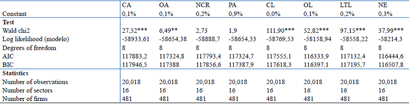 The Moderating Effect of the Sector's Level of Concentration on the ...
