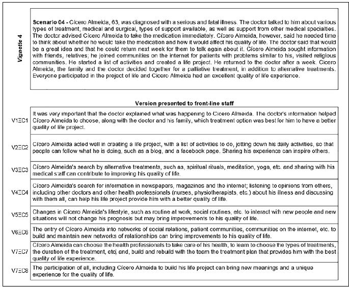 Vignette Examples Writing