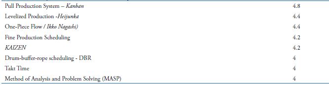 Strategic Management of Manufacturing - Proposal of a method that ...