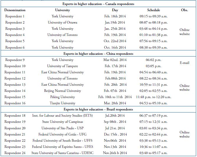 Higher Education Systems and the Tuition Fees Charging: Perspectives ...