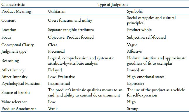 What is the Meaning of an Automobile for the Consumer? How Brazilians ...
