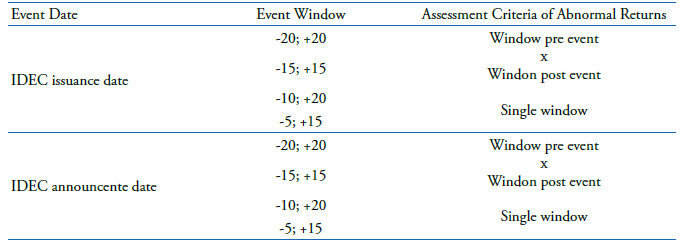 Market Reaction to the Issuance of Capital Instruments by Brazilian Banks