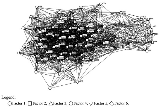 Intellectual Structure Of Ongoing Studies on Business Schools