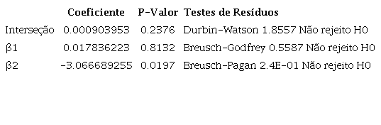 An Examination of Herding Behavior in the Brazilian Equity Market
