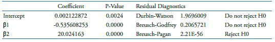 An Examination of Herding Behavior in the Brazilian Equity Market