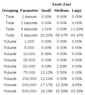 Analysis of the Tick Rule and Bulk Volume Classification algorithms in ...