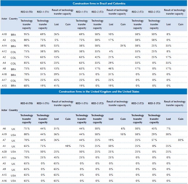 Network Analysis of Green Technology Transfer between International ...