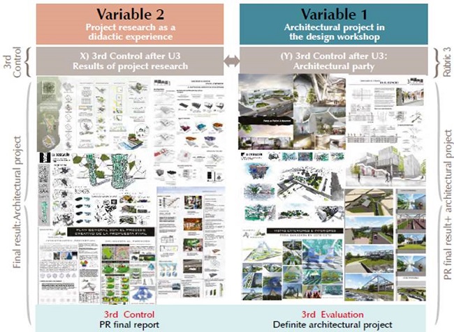 Project research as a didactic strategy in the Architectural Design ...