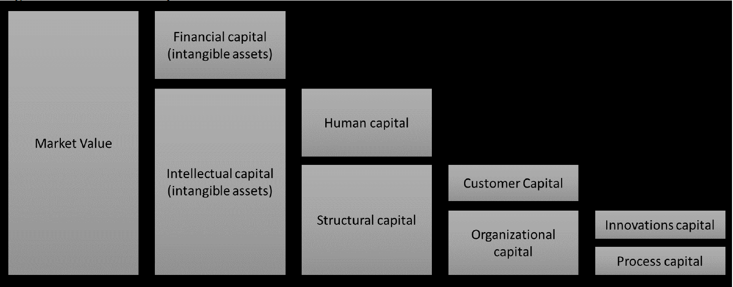 Liquid brands time: a study on the value of top global brands