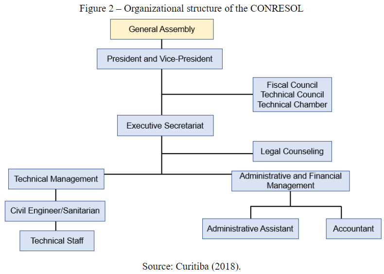 Urban solid waste management in a public consortium: the case of ...