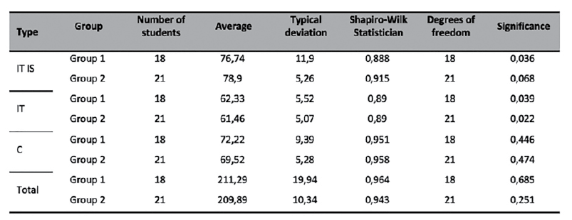 Metacognitive Judgments in Learning the Derivative Concept Using the Virtual Lab Strategy