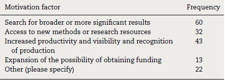 Cooperation in the Latin American behavioral sciences: Motivation ...