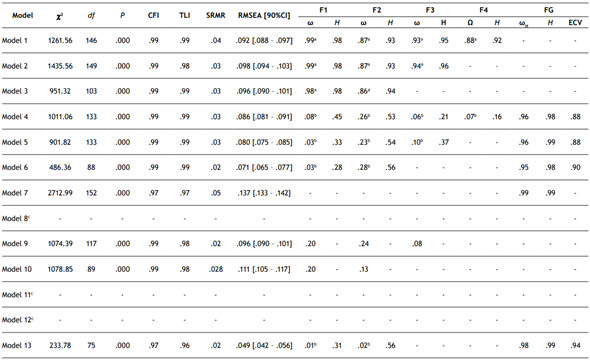 Mexican Validation of the MOS Questionnaire on Perceived Social Support ...