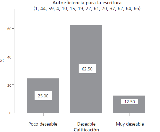 Autopercepción de las(os) participantes de un círculo de escritura de ...