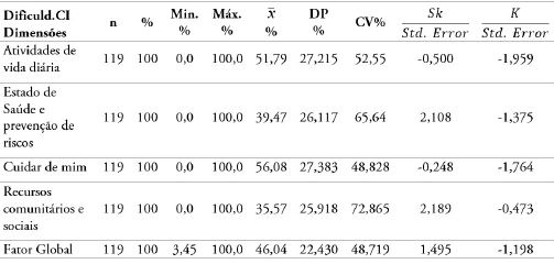 Capacitação do Cuidador Informal: estudo das dificuldades e das ...