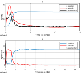 DYNAMIC FEEDBACK CONTROL AND STATE OBSERVERS FOR A KNEE REHABILITATION DEVICE USING SOFT ACTION