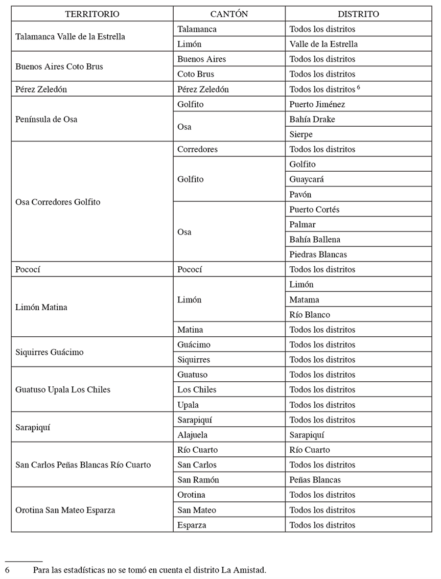 Análisis comparativo de la clasificación urbano-rural de los distritos ...