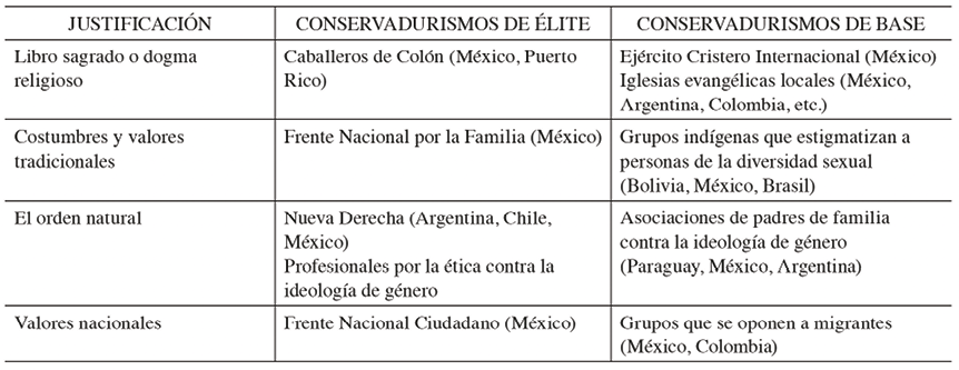 EXHIBIR Y JUZGAR LO DISTINTO. CONSERVADURISMO Y NEOPOPULISMO EN AMÉRICA ...
